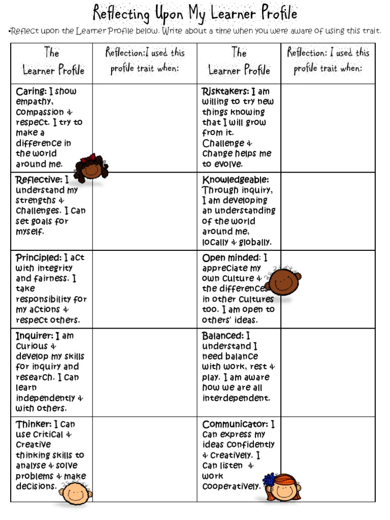Reflecting on My Learner Profile Traits | PDF | Inquiry | Learning