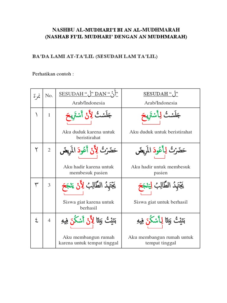 Nahwu Dan Sharaf | PDF