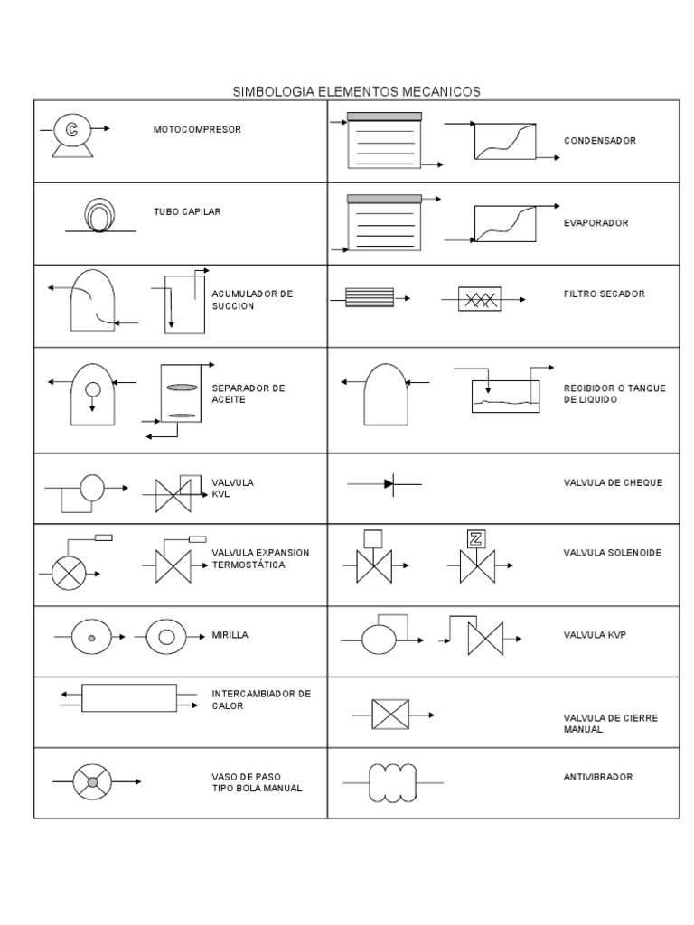 Simbologia Mecanica PDF | PDF
