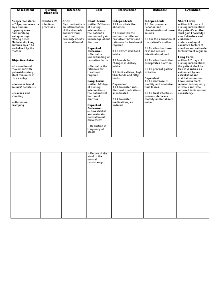 NCP (Diarrhea) | PDF | Diarrhea | Human Feces