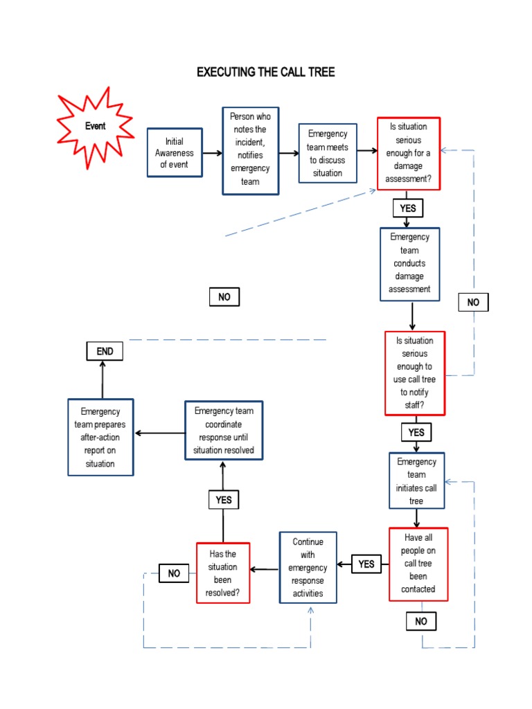 Call Tree | PDF | Government | Violence