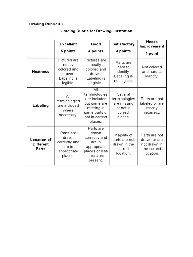 Grading Rubric #3 Grading Rubric For Drawing/Illustration Needs ...
