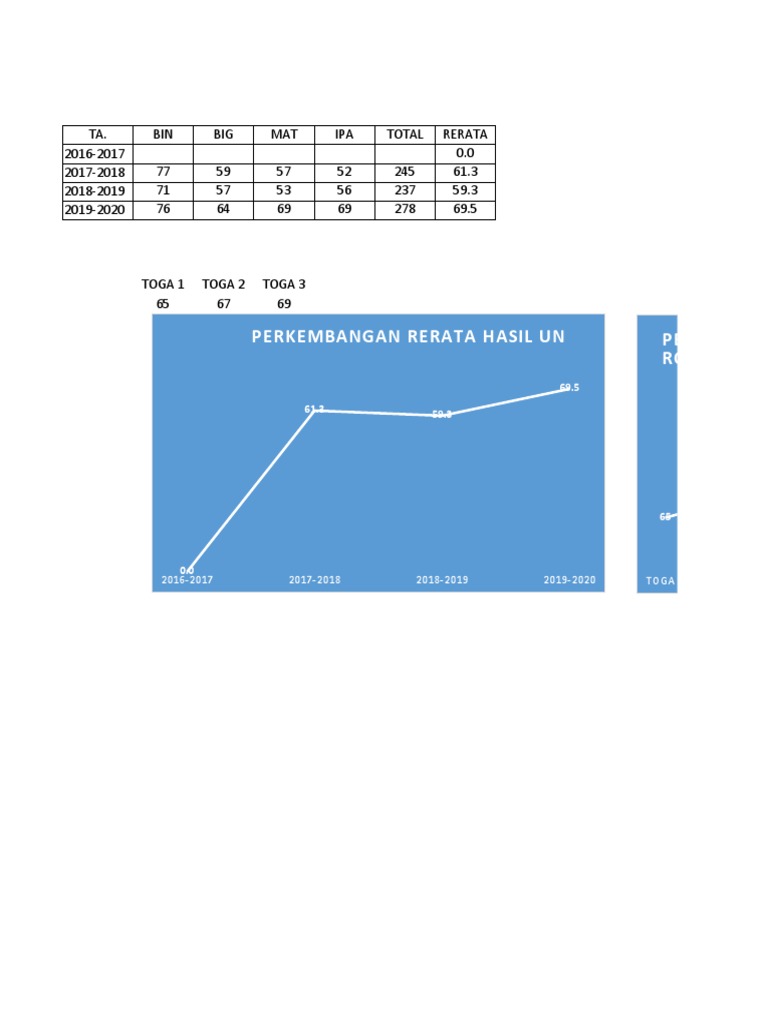 Student Performance Trends | PDF