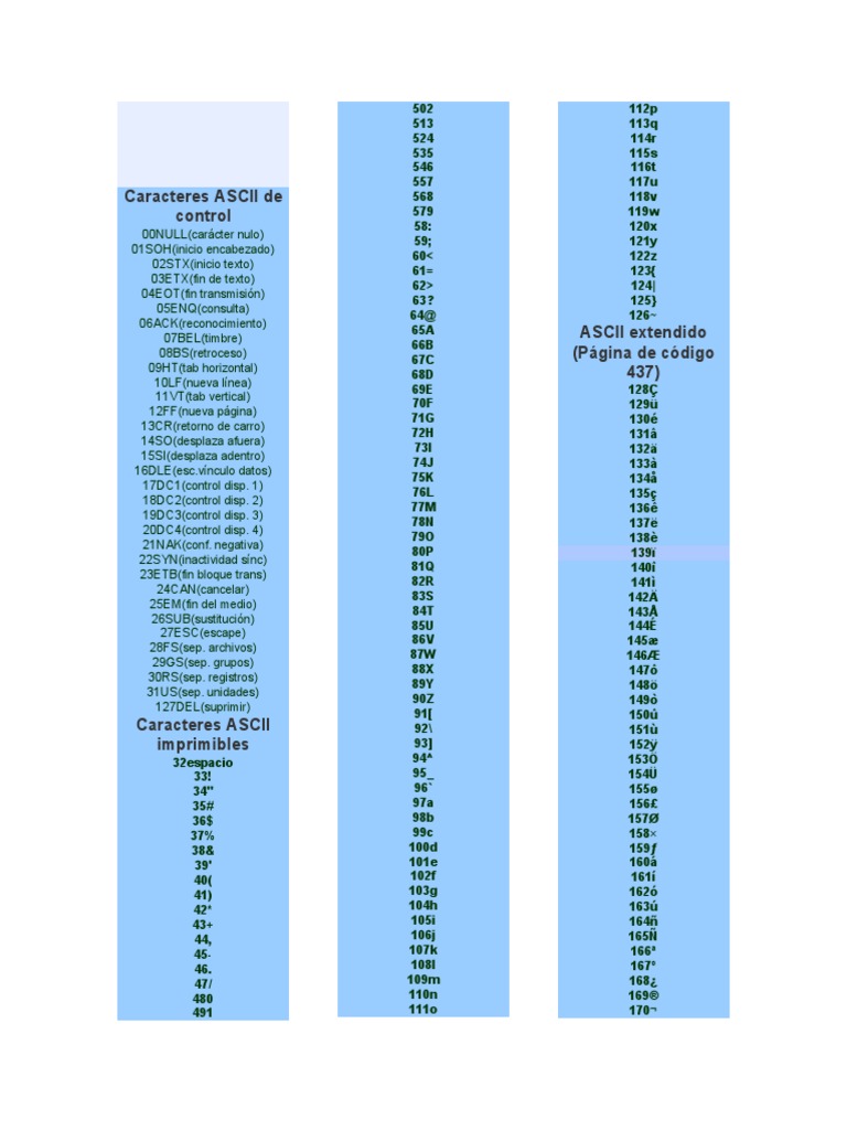 Caracteres ASCII de Control | PDF | Teclado | Colación