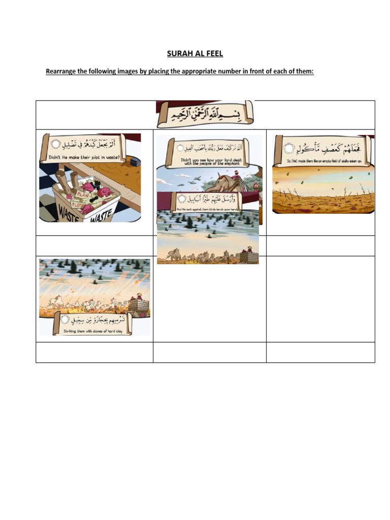 An Analysis of Symbolic Representations in Surah Al Feel | PDF
