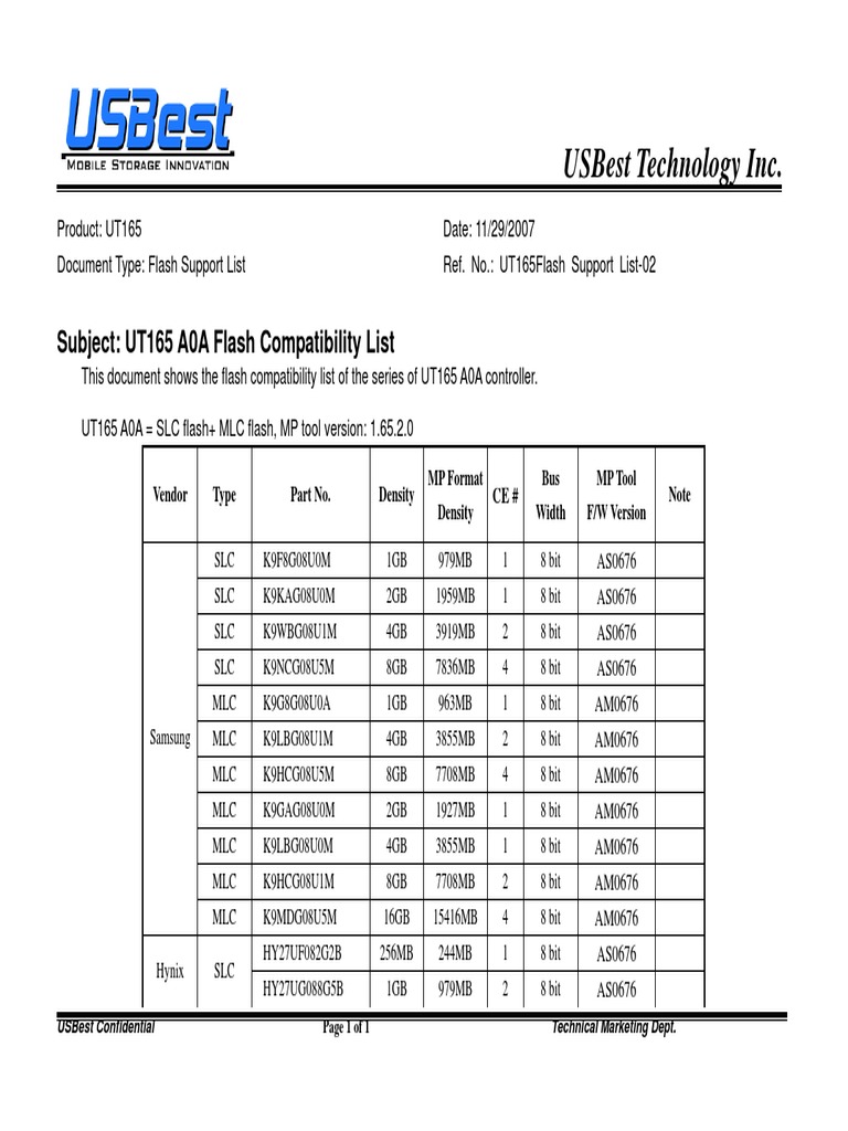 Usbest Technology Inc.: Subject: Ut165 A0A Flash Compatibility List ...