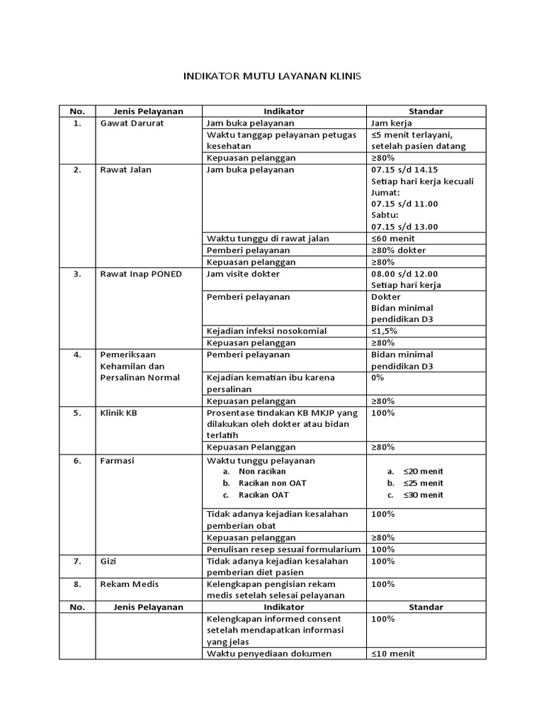 CONTOH Indikator Mutu Layanan Klinis | PDF