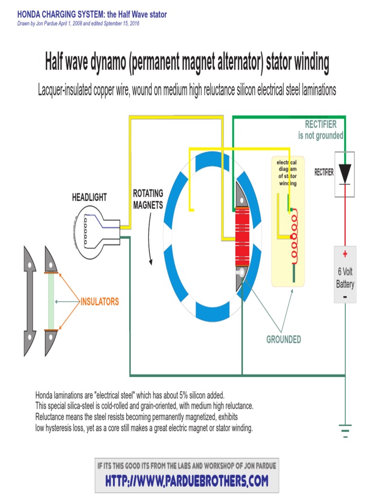 Half Vs Full Wave Stator Winding | PDF | Rectifier | Power Engineering