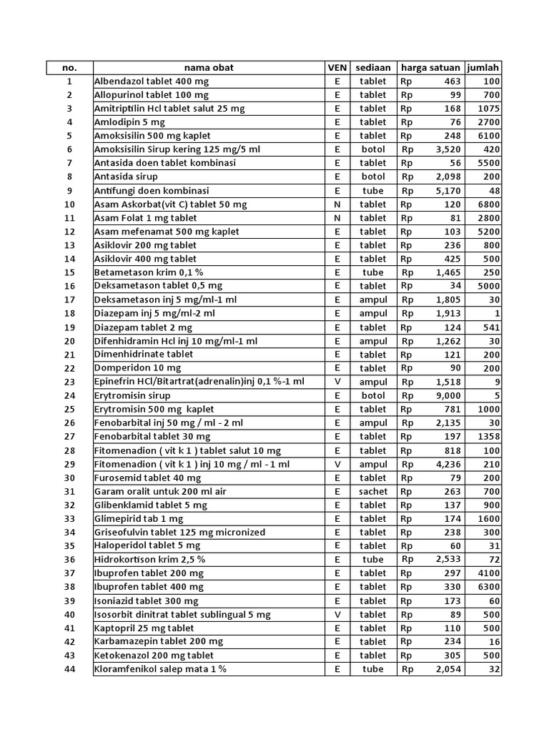 No. Nama Obat VEN Sediaan Harga Satuan Jumlah | PDF | Drugs Acting On ...