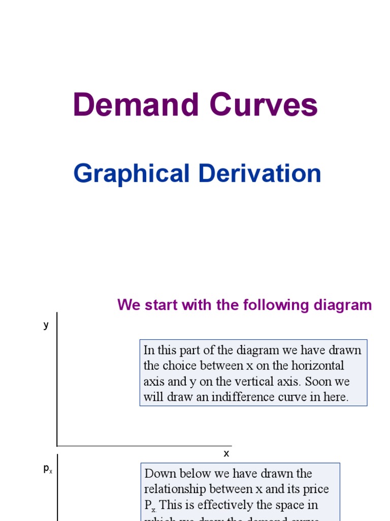 Demand Curves: Graphical Derivation | PDF | Demand | Demand Curve