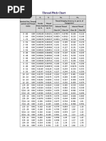 BSW - Whitworth Thread Chart - British Metrics | PDF | Equipment ...