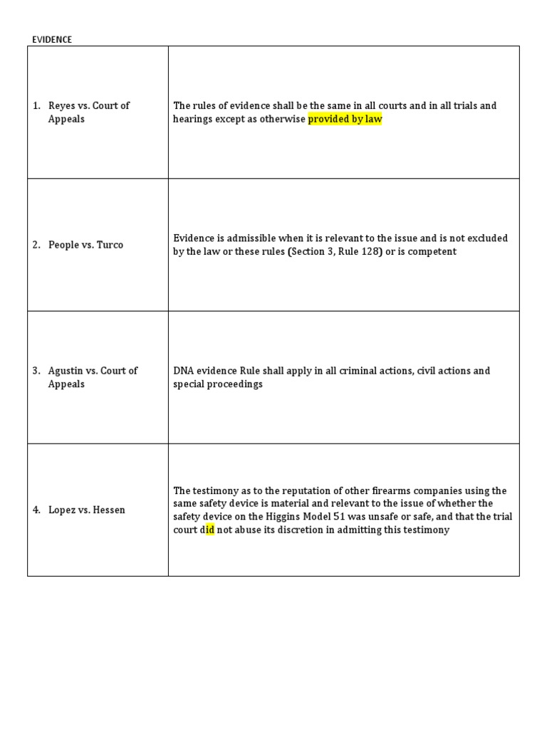 Evidence Doctrines | PDF | Parol Evidence Rule | Evidence (Law)