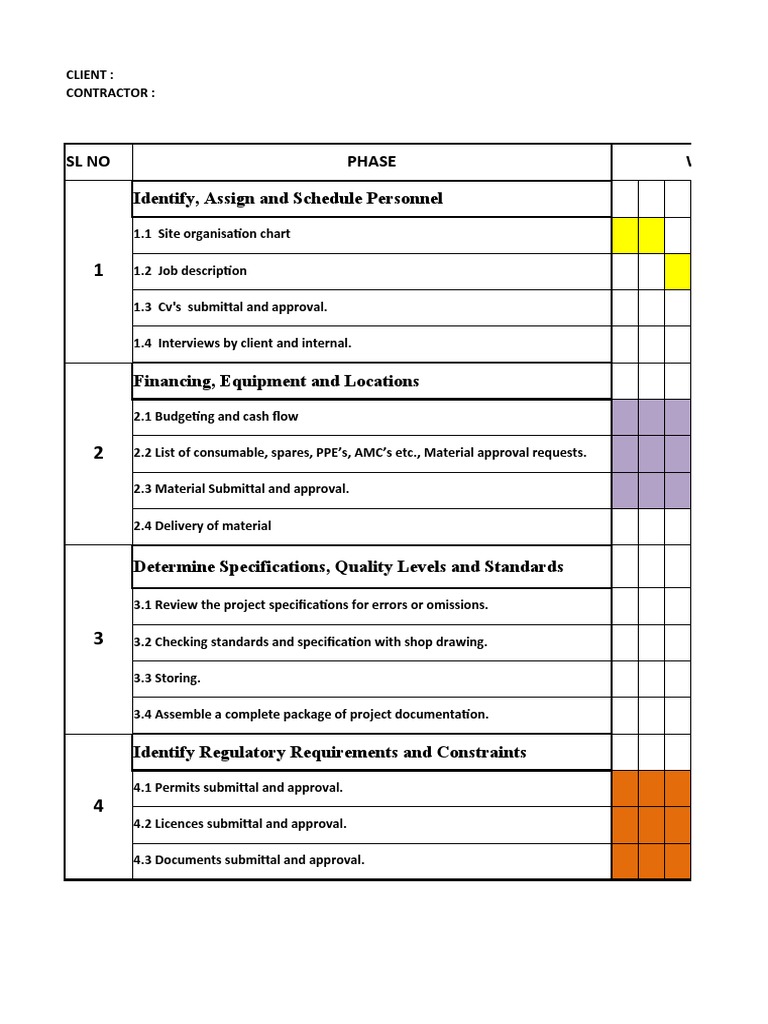 Mobilization Plan | PDF