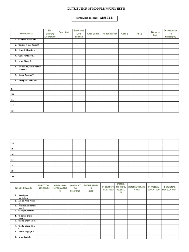 Distribution of Modules/Worksheets: Abm 11 B | PDF