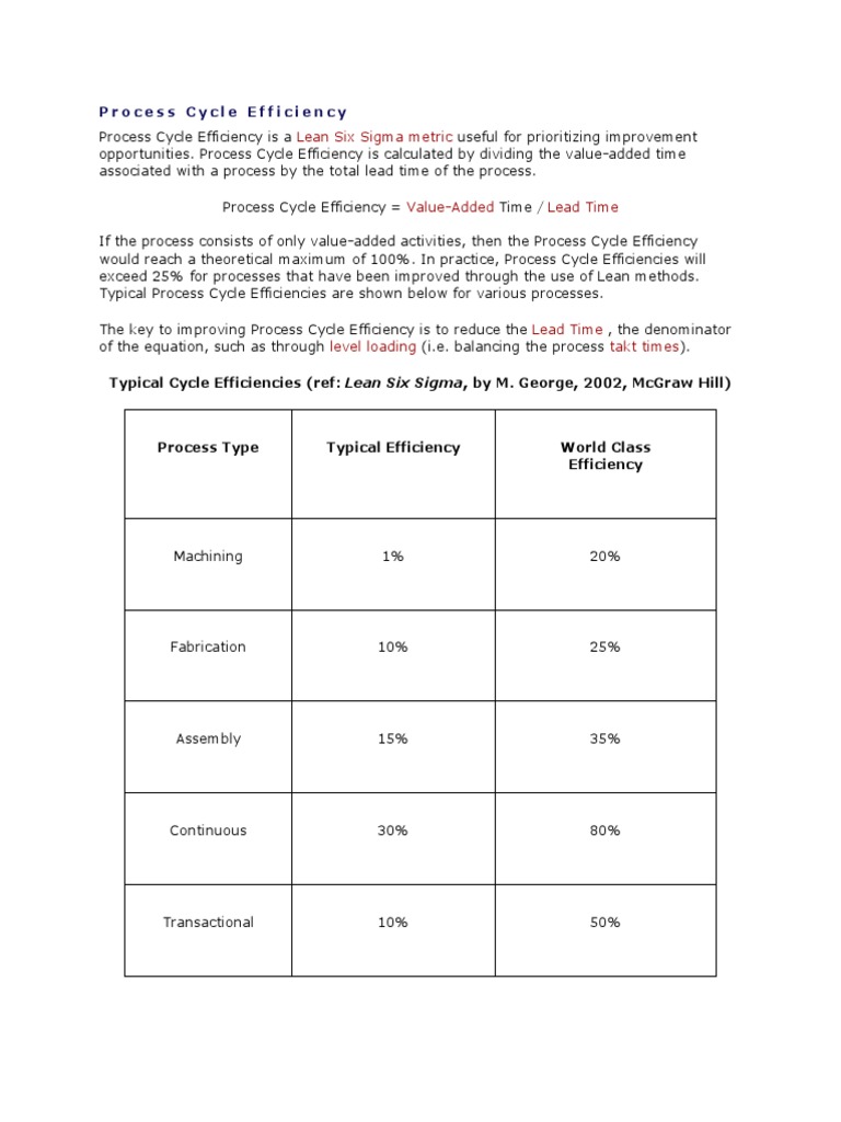 Process Cycle Efficiency: Lean Six Sigma Metric | PDF | Six Sigma ...
