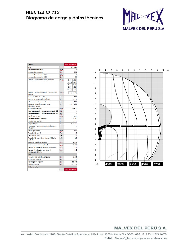 Datos Tecnicos y Diagrama de Carga Hiab 144 B3 CLX | PDF