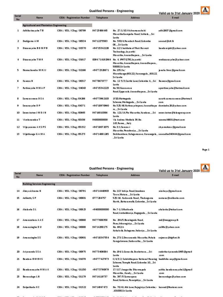 431) Final IESL List 2019 For Web | PDF | Titles | Career And Technical ...