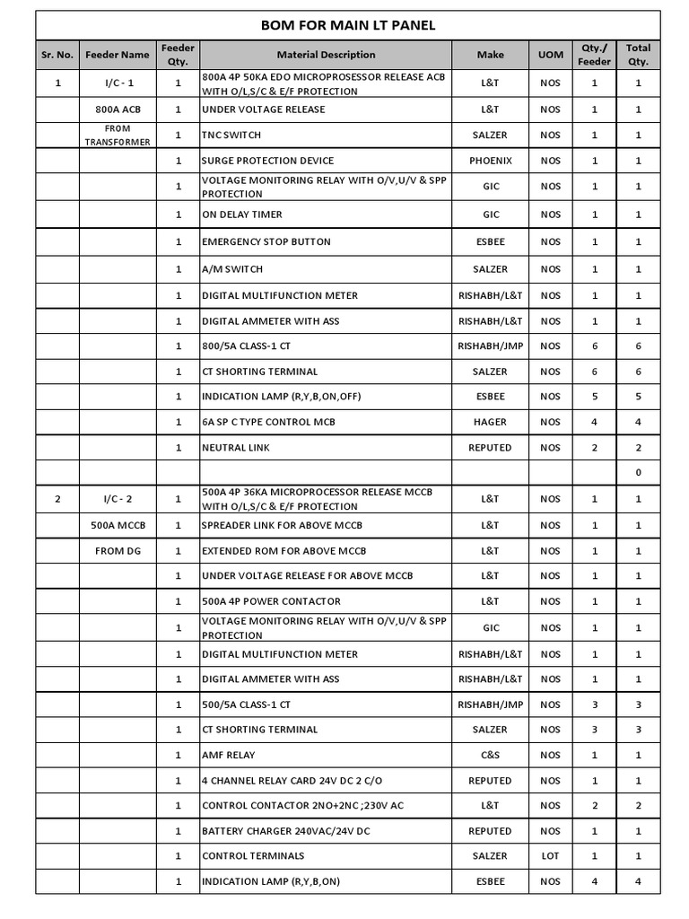 Bill of Materials for a Main LT Panel Including Feeders, Circuit Breakers, Relays, Meters and ...