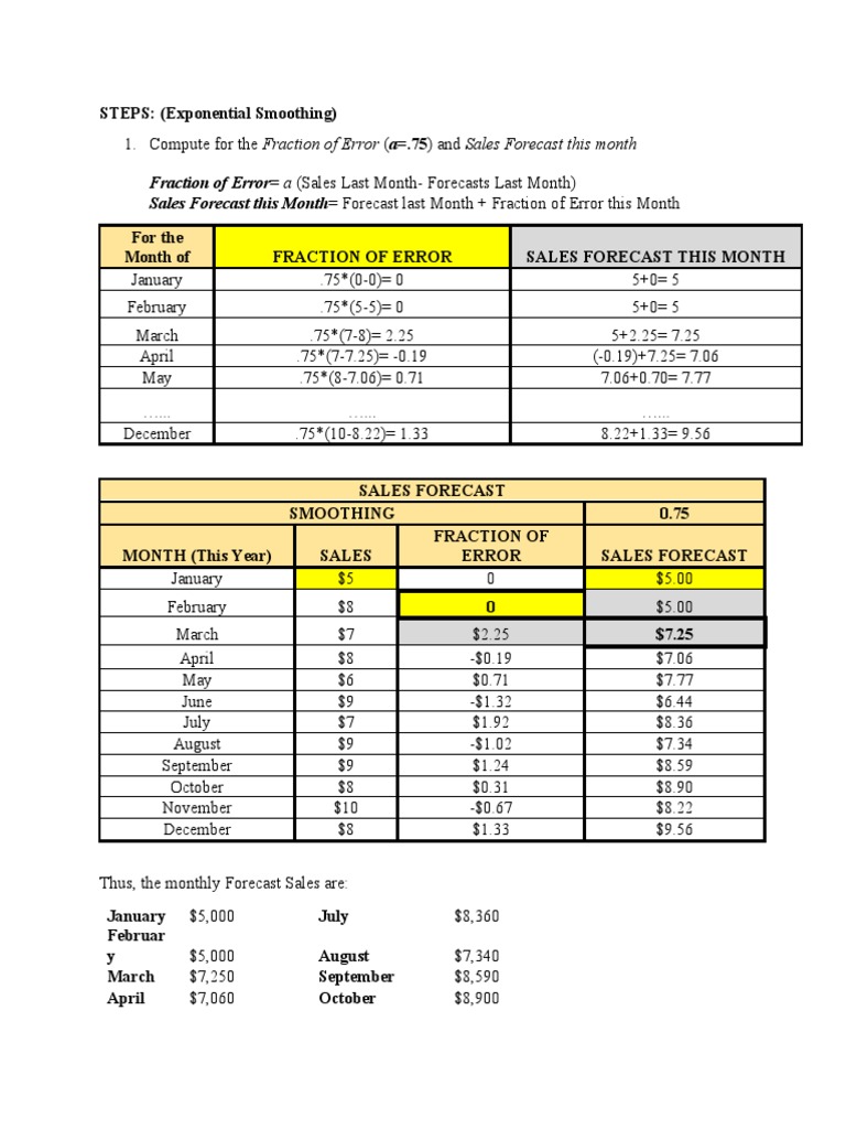 Fraction of Error A (Sales Last Month-Forecasts Last Month) Sales Forecast This Month Forecast ...