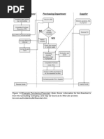 Purchasing Order Process Flow Chart Free PDF Template | PDF | Accounts ...