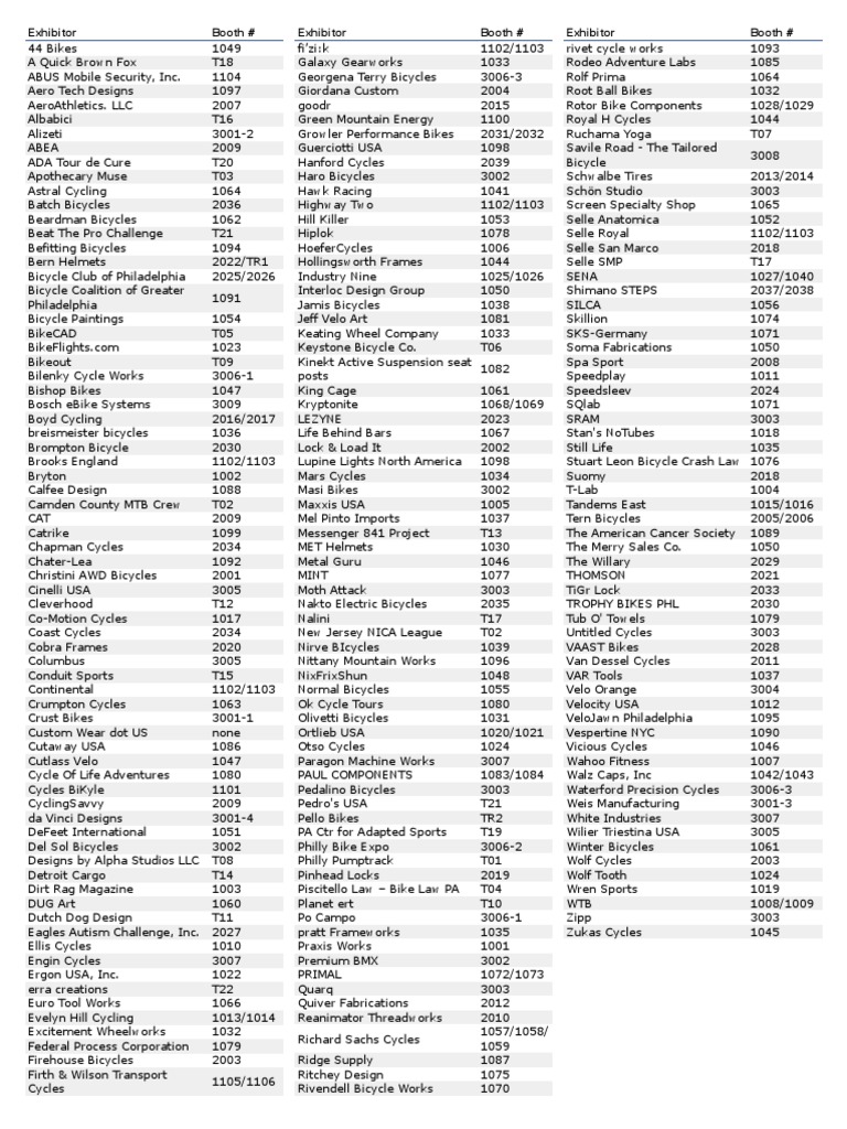 Exhibitor Roster: A Listing of Exhibitors and Their Booth Numbers at an ...