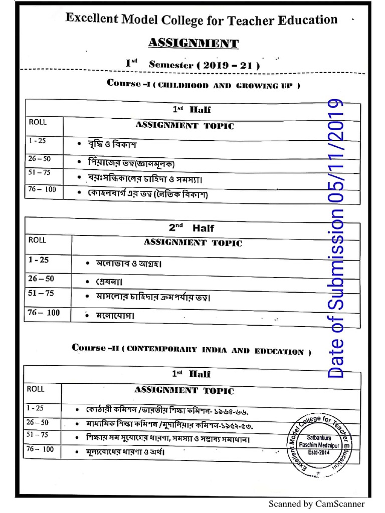 B.ed.1st Sem - Assignment | PDF
