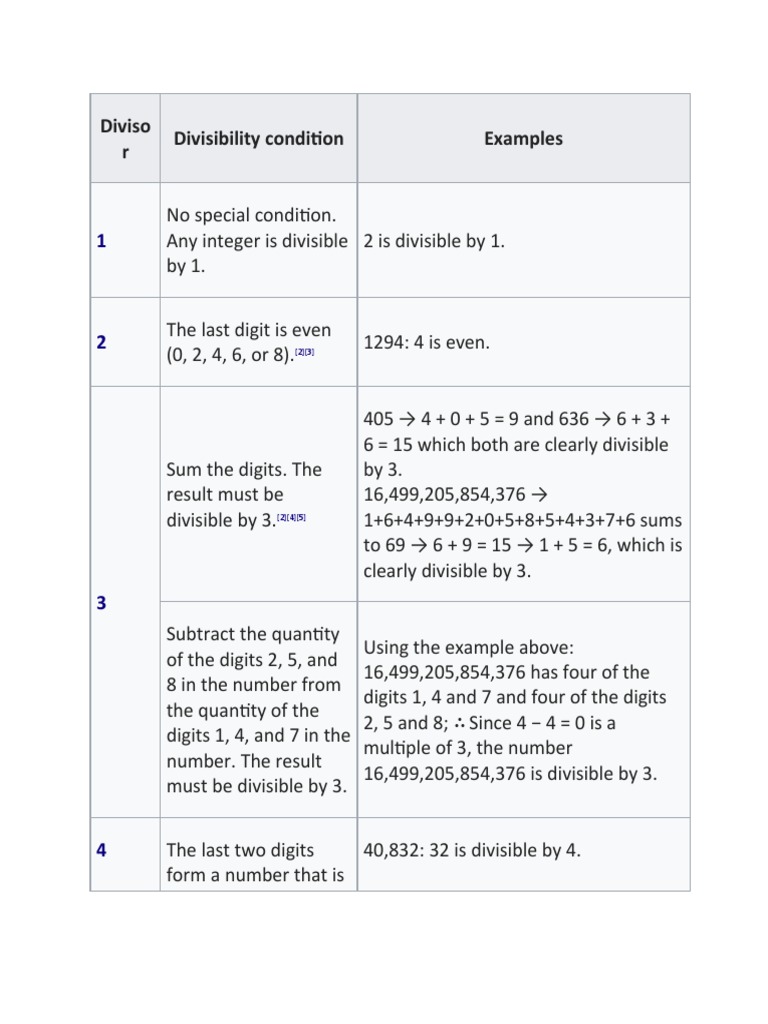 Diviso R Divisibility Condition Examples | PDF | Mathematical Notation ...
