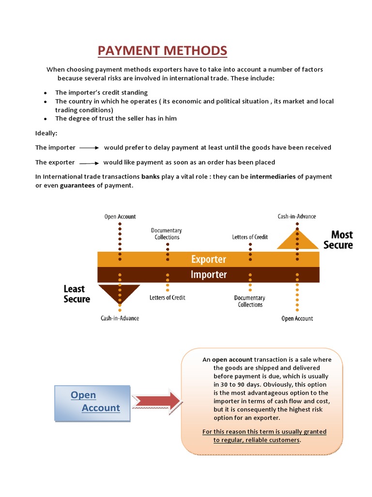 Open Account Payment Methods in Trade | PDF | Letter Of Credit | Payments