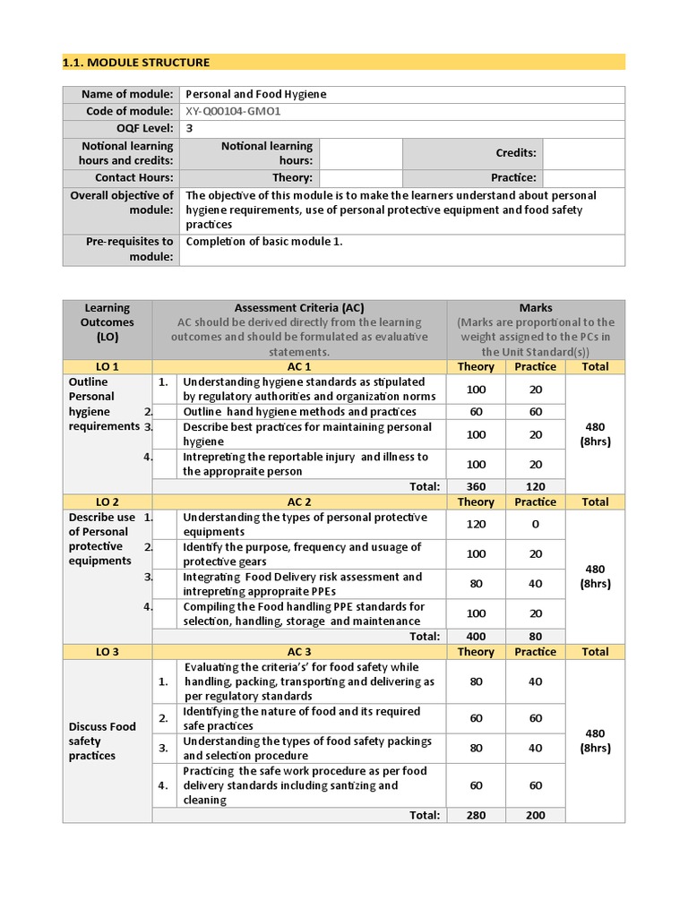 Personal and Food Hygiene Module Overview | PDF | Personal Protective ...