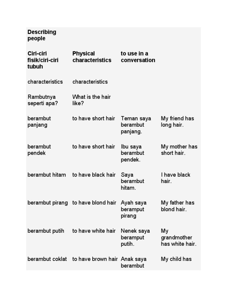 Describing People Ciri-Ciri Fisik/ciri-Ciri Tubuh Physical ...