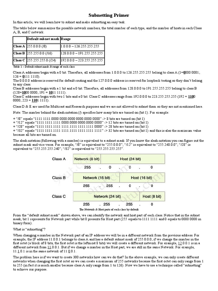Subnetting Primer: Default Subnet Mask Range Class A 255.0.0.0 (/8 ...