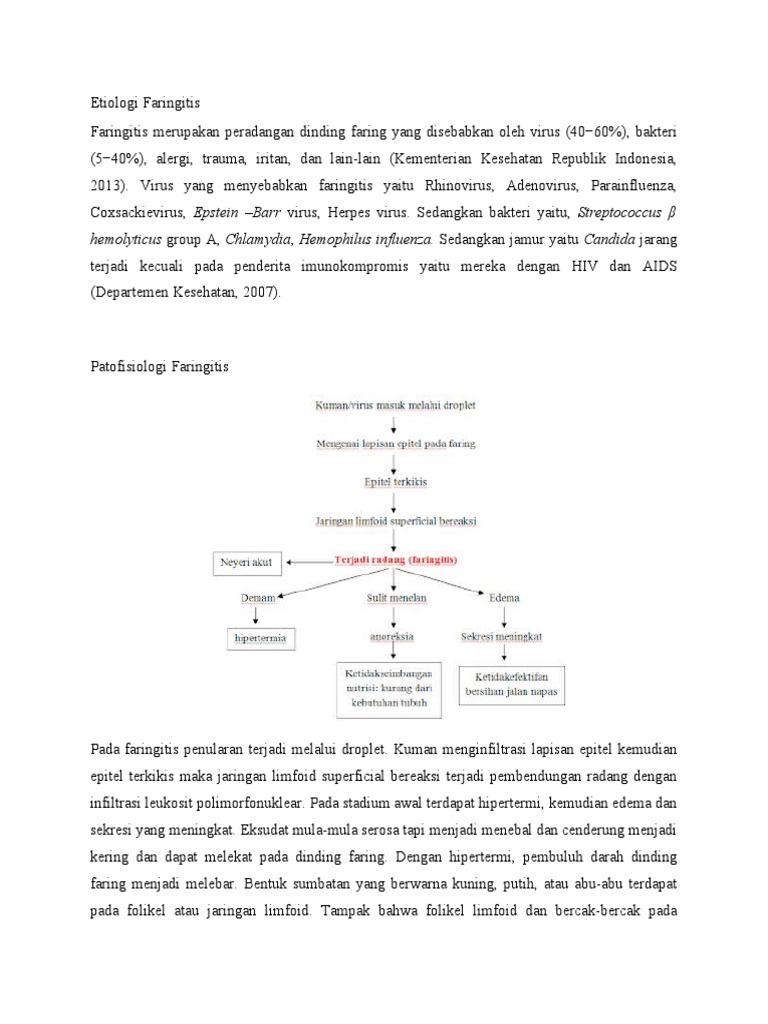 Etiologi & Patofisiologi Faringitis | PDF