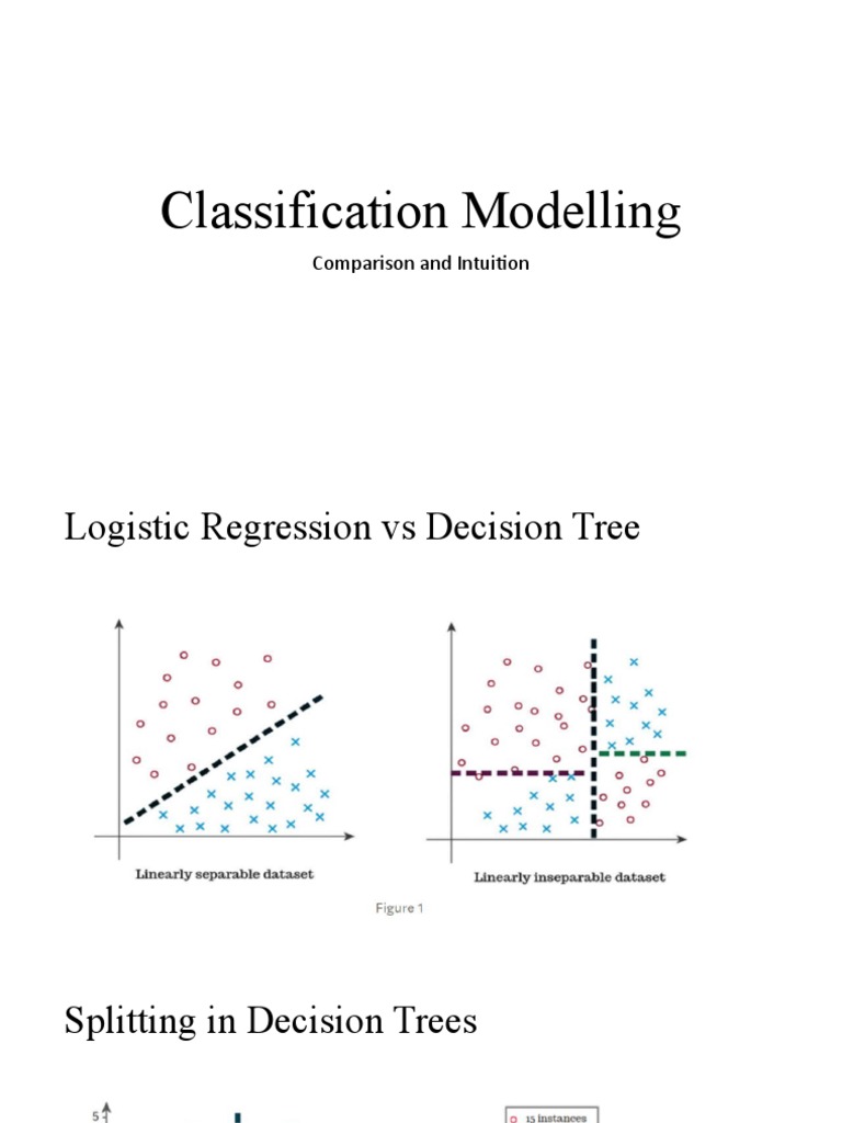 Classification Models-Intuition | PDF