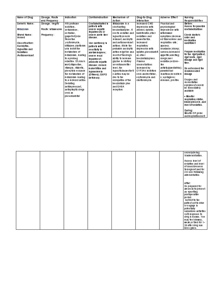 MIDAZOLAM Drug Study | PDF | Midazolam | Benzodiazepine