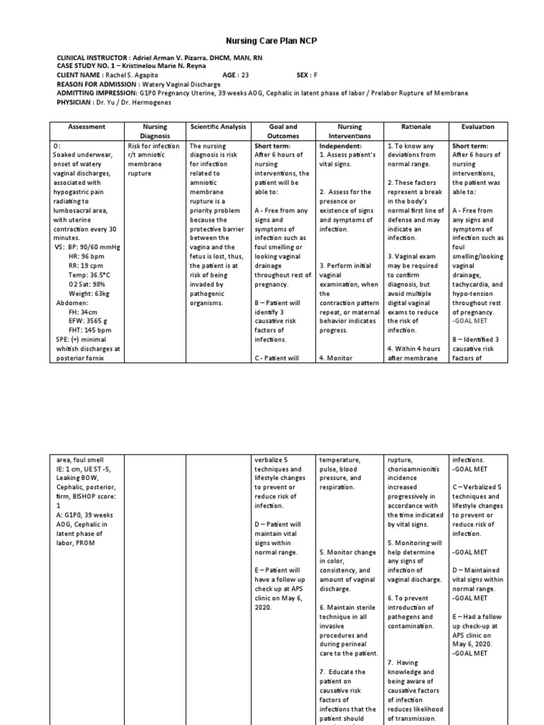 Nursing Considerations For Vaginal Discharge Ask The Nurse Expert