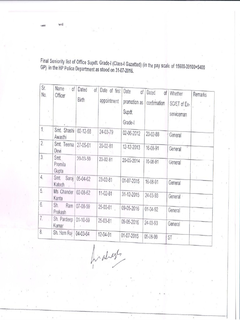 Final Seniority List of Office Superintendent Grade - I in The Police ...
