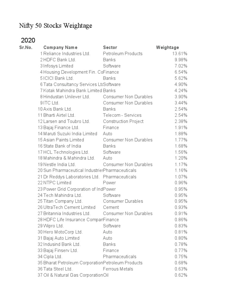 Nifty 50 Stocks Weightage Sr No Company Name Sector Weightage Pdf