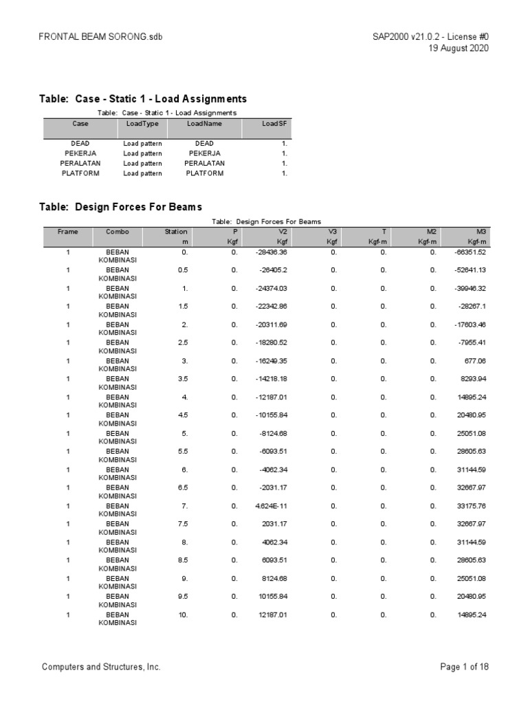 Structural Load Analysis Report | PDF