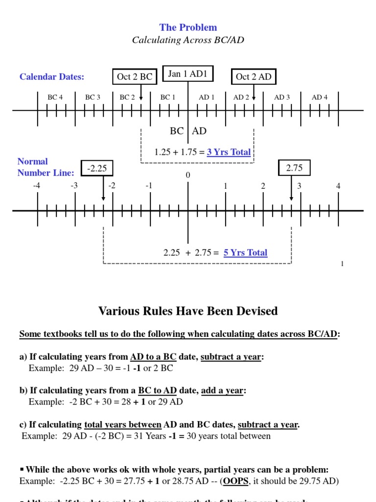 Calculating Across BC AD | PDF | Year | Teaching Mathematics