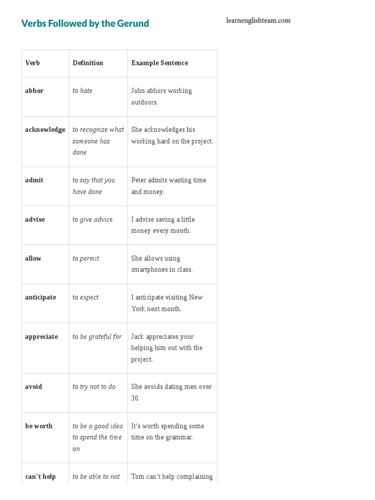 List of Verbs Followed by Gerund or Infinitives | PDF