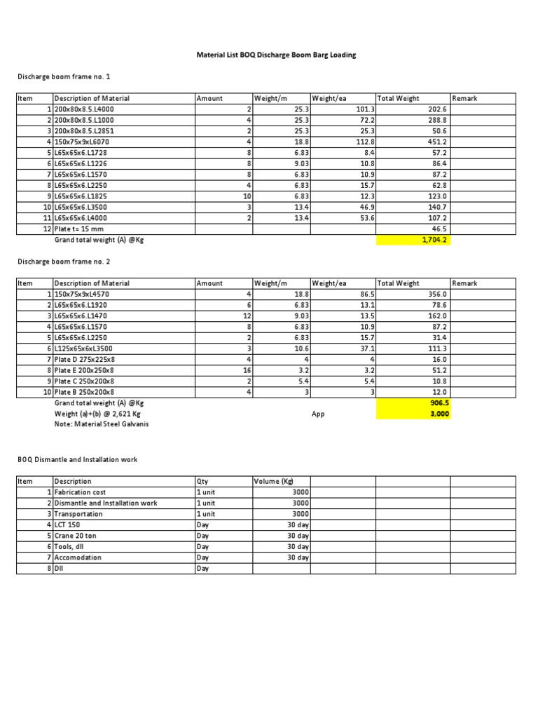 Material List BOQ Discharge Boom Barg Loading | PDF | Economic Sectors ...