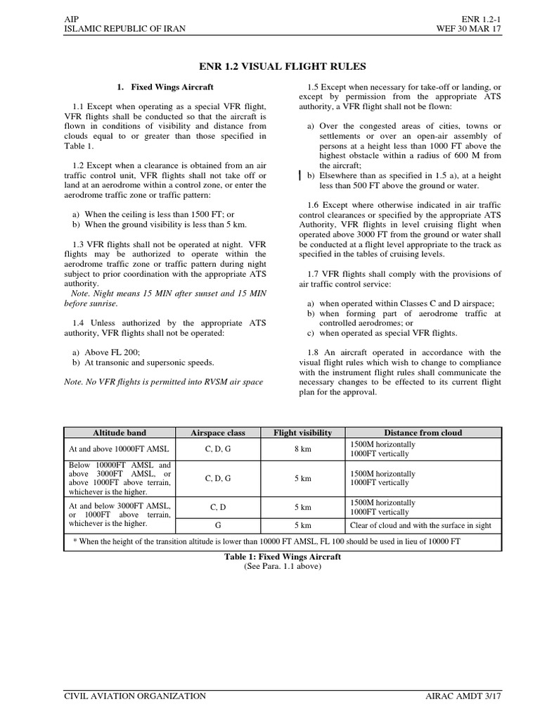 Enr 1.2 Visual Flight Rules: 1. Fixed Wings Aircraft | Download Free ...