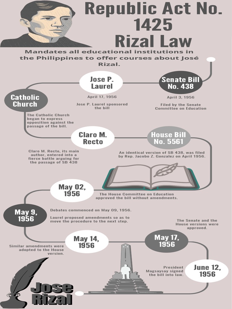 Erickson Garcia - Nutshell (Infographic) | PDF | Bill (Law) | The ...