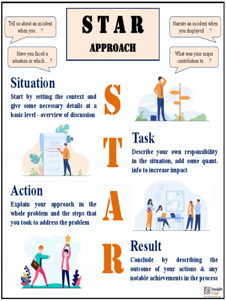 STAR Approach | PDF | Marketing | Cognition