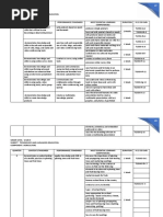 Grade 6 EPP & TLE Curriculum Guide | PDF | Educational Technology ...