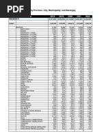 Bohol Zip Codes | PDF | Home & Garden