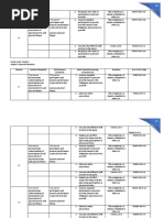Science Melcs Grade 6 | PDF | Earth | Learning