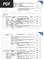 Science Melcs Grade 6 | PDF | Earth | Learning
