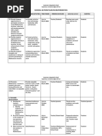 Action Plan in Science | PDF | Teachers | Education Theory