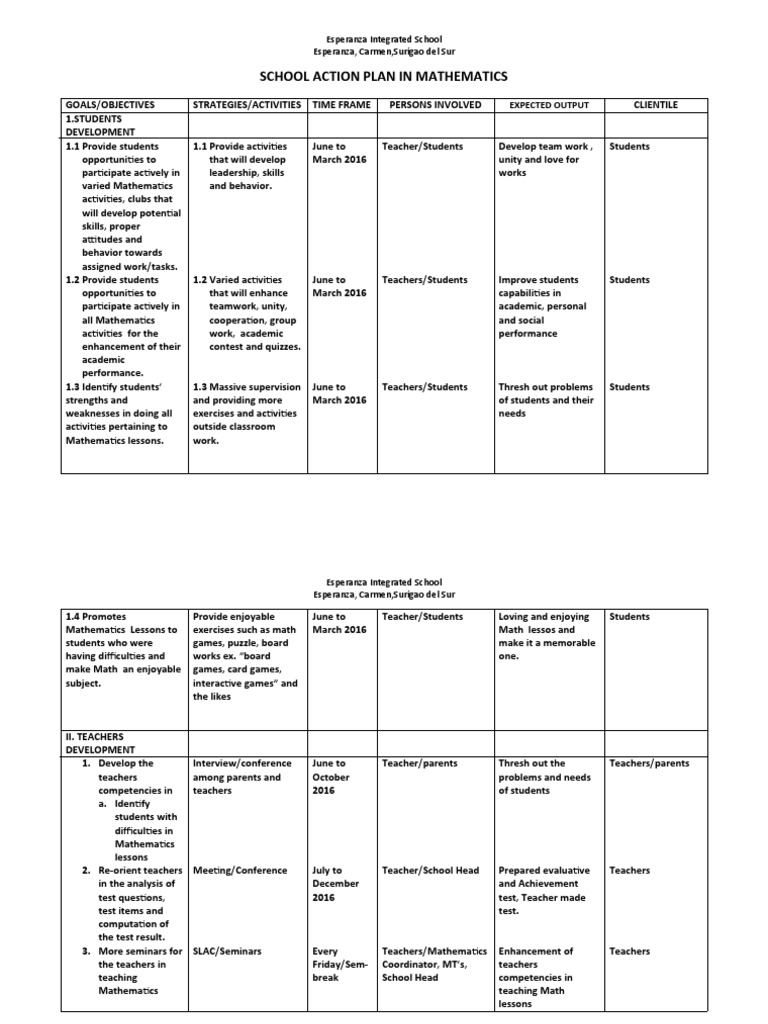 aCTION PLAN IN SCIENCE | PDF | Teachers | Education Theory